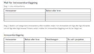 Intressentanalys och -kartläggning