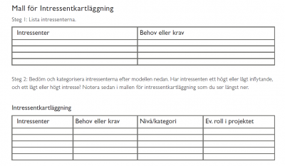 Intressentanalys och -kartläggning